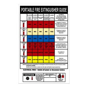 Buy Extinguisher Identification Chart Sign Online